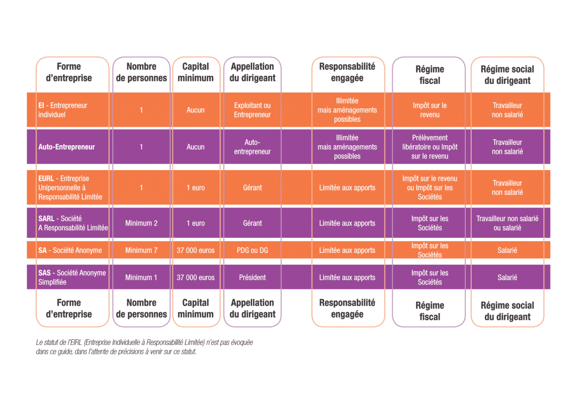 Les étapes-clés de la création d’une entreprise – Caps-entreprise